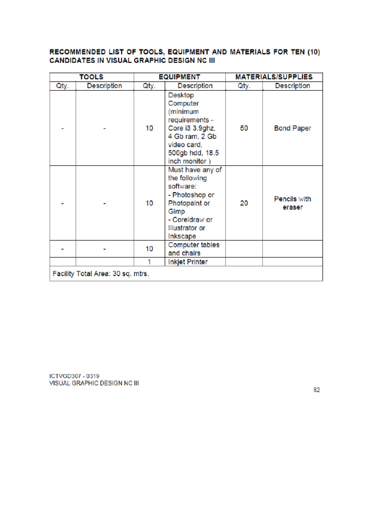 LIST OF TOOLS VISUAL GRAPHICS DESIGN NC III - VOL. 30 | PDF