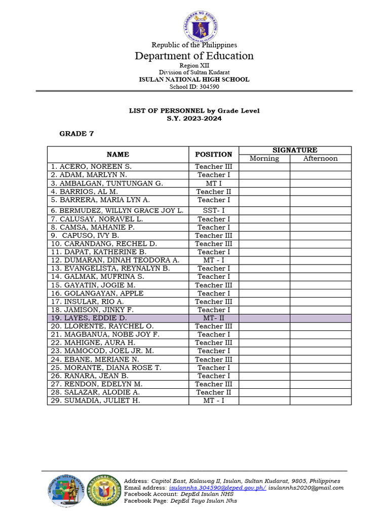 List of Teachers by Grade Level 2023 2024 | PDF | Public Administration ...