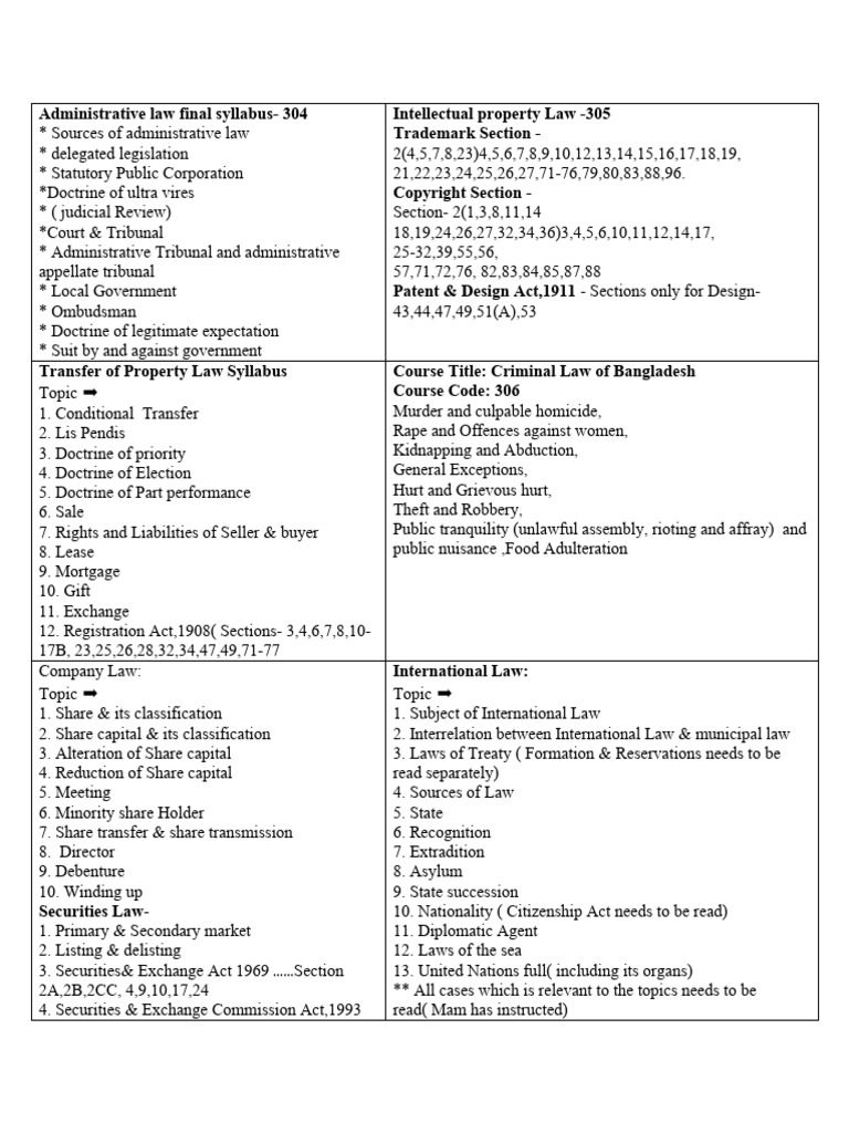 Comprehensive Law Syllabus Overview | PDF | Administrative Law ...