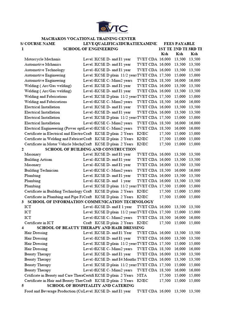 Machakos Vocational Training Fees 2025 | PDF | Fashion Design | Fashion