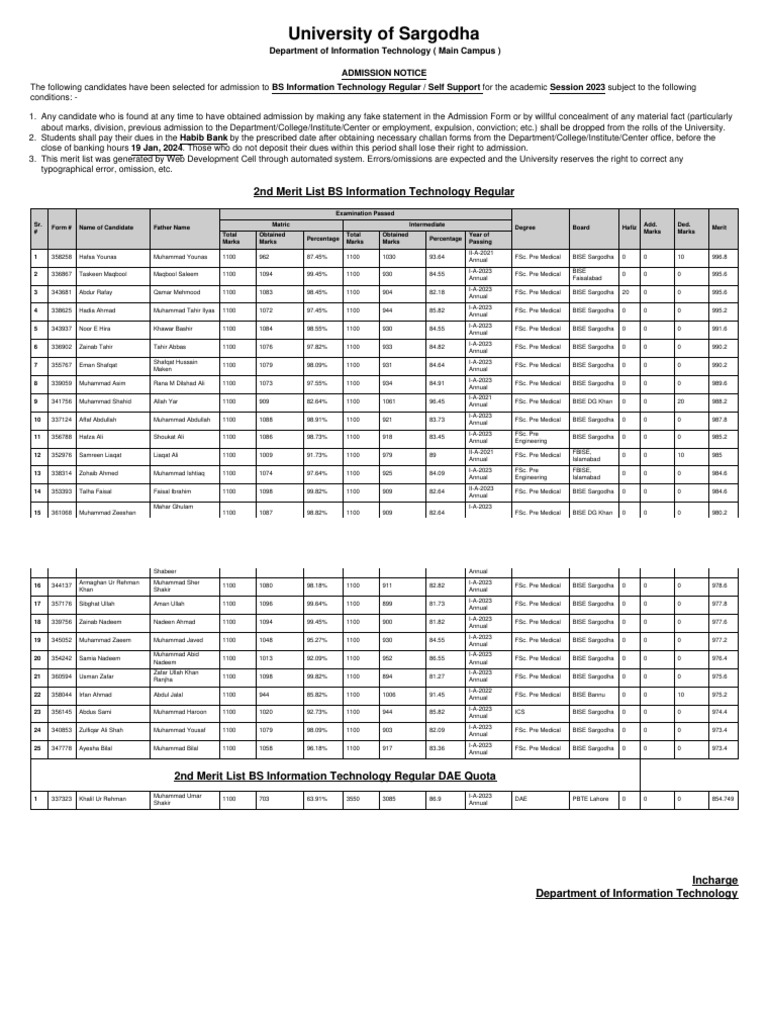 9 106 BS Information Technology 2nd 1 | PDF