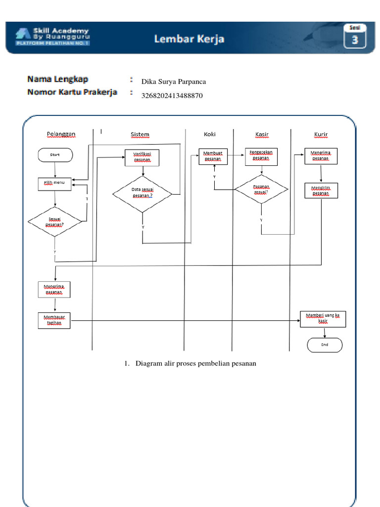 TPM 3 Membuat Diagram Alir - (Dika Surya Parpanca) | PDF