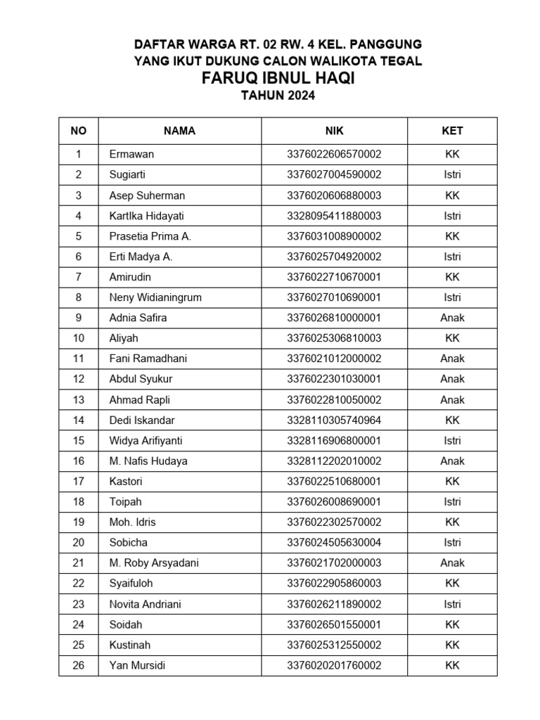 Data Pendukung | PDF