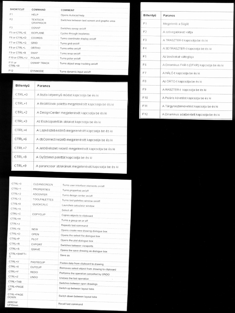 AutoCAD Parancsok | PDF