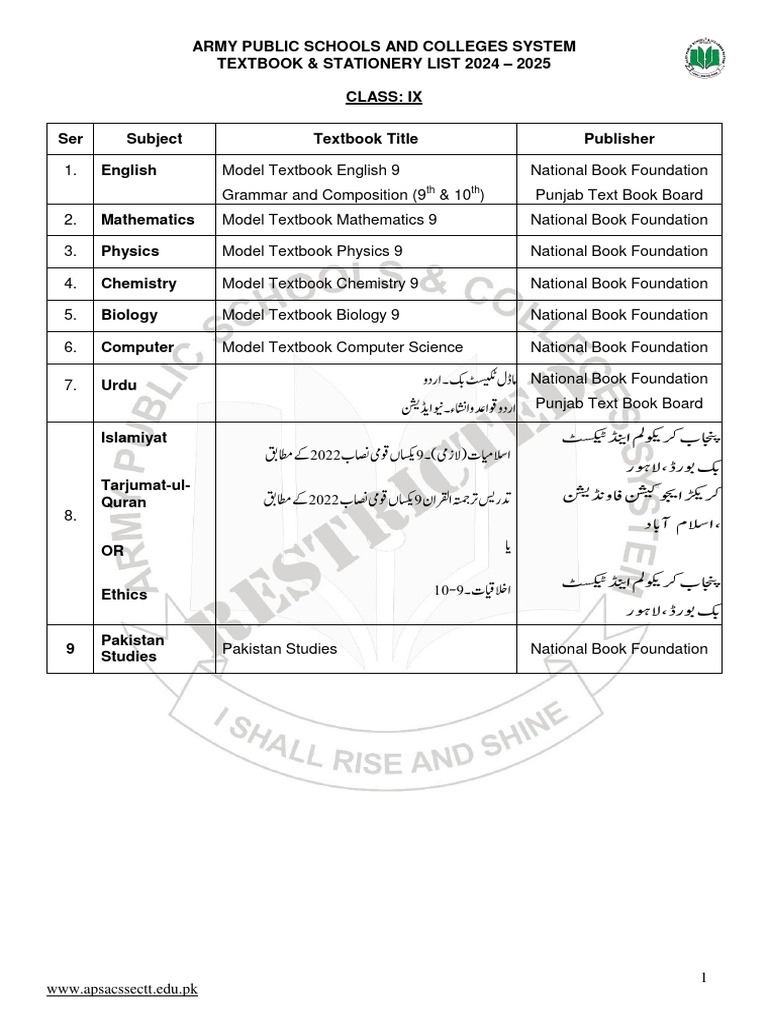 Book List Cl-IX | PDF