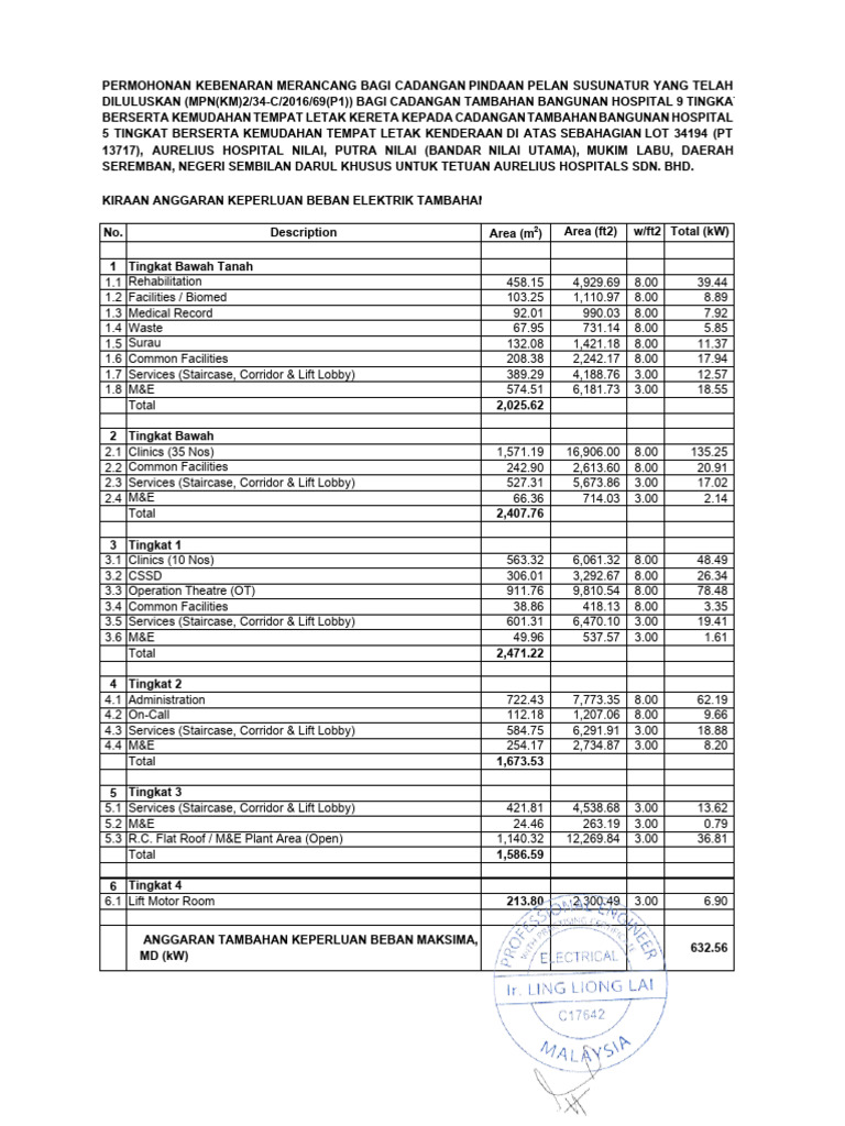 2022-09-13 Electrical Load Calculation - Aurelius Hospital Nilai | PDF