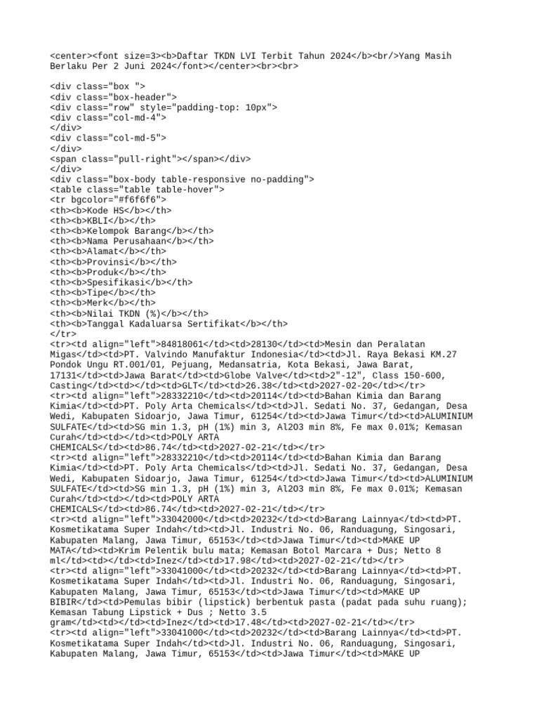 Data Sertifikat TKDN 20240602 | PDF | Jakarta