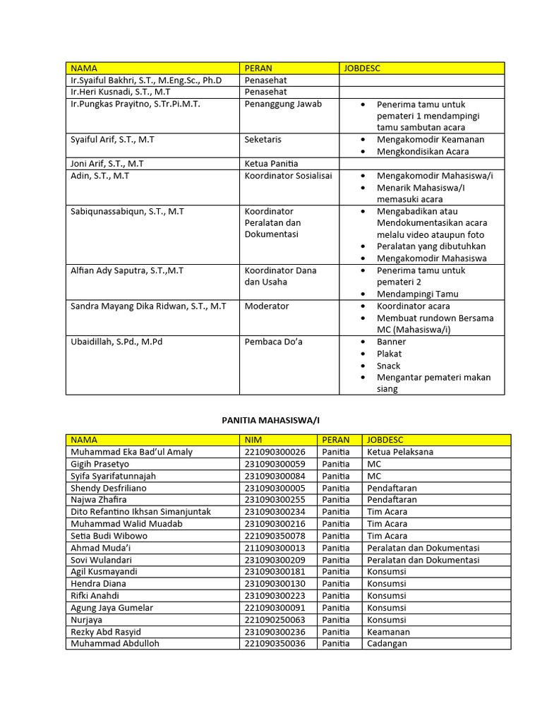 Nama Nama Panitia Seminar Nasional Teknik Mesin | PDF