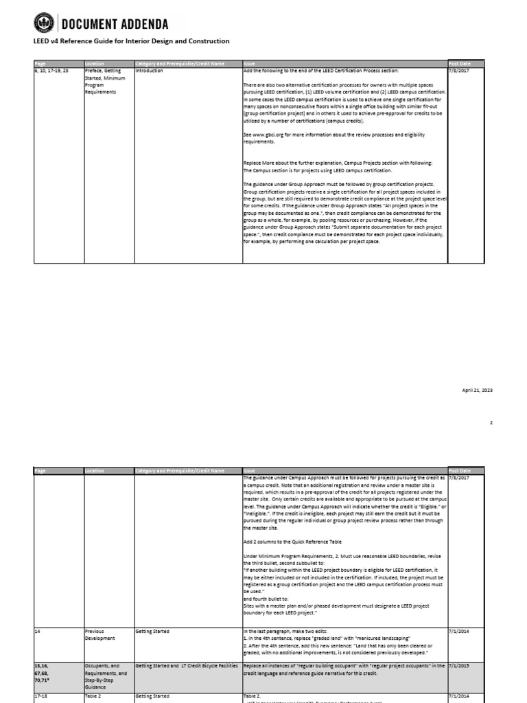 LEED IDC v4 Reference Guide Addenda Table - 1st Edition - 04 21 2023 | PDF | Parking | Cycling ...