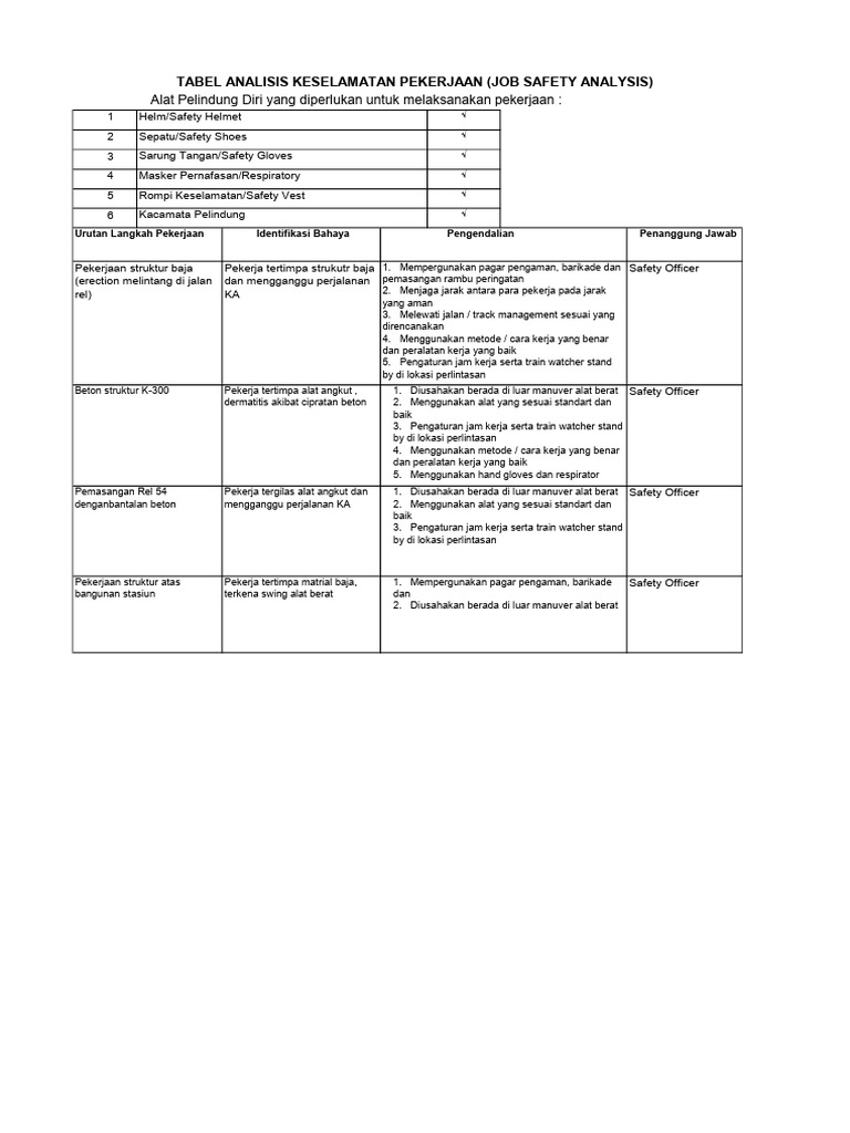 Tabel Analisis Keselamatan Pekerjaan (Job Safety Analysis) Alat Pelindung Diri Yang Diperlukan ...
