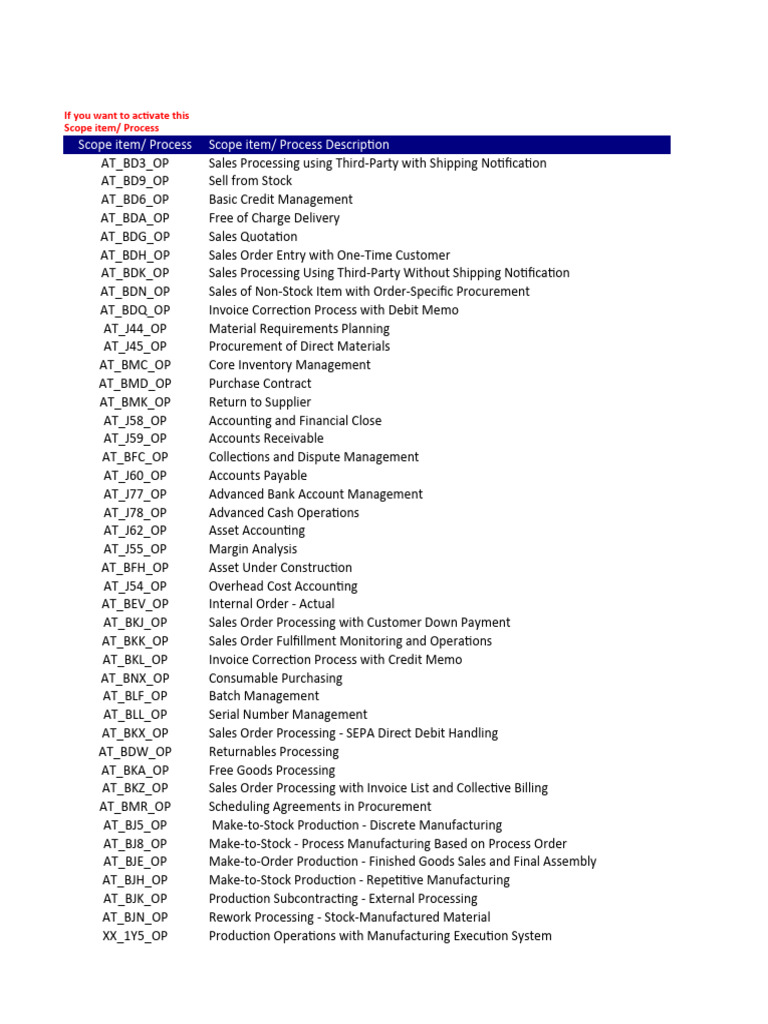 BP OP ENTPR 2023 Prerequisites Matrix en at | PDF | Procurement | Inventory