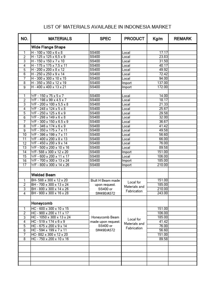 List of Material | PDF | Mechanical Engineering | Industrial Processes