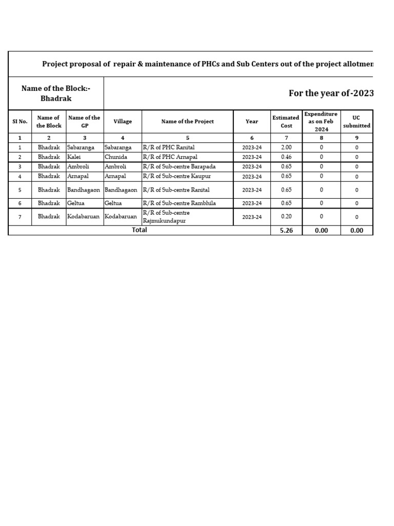 State MPR Format-3 | PDF | Technology & Engineering