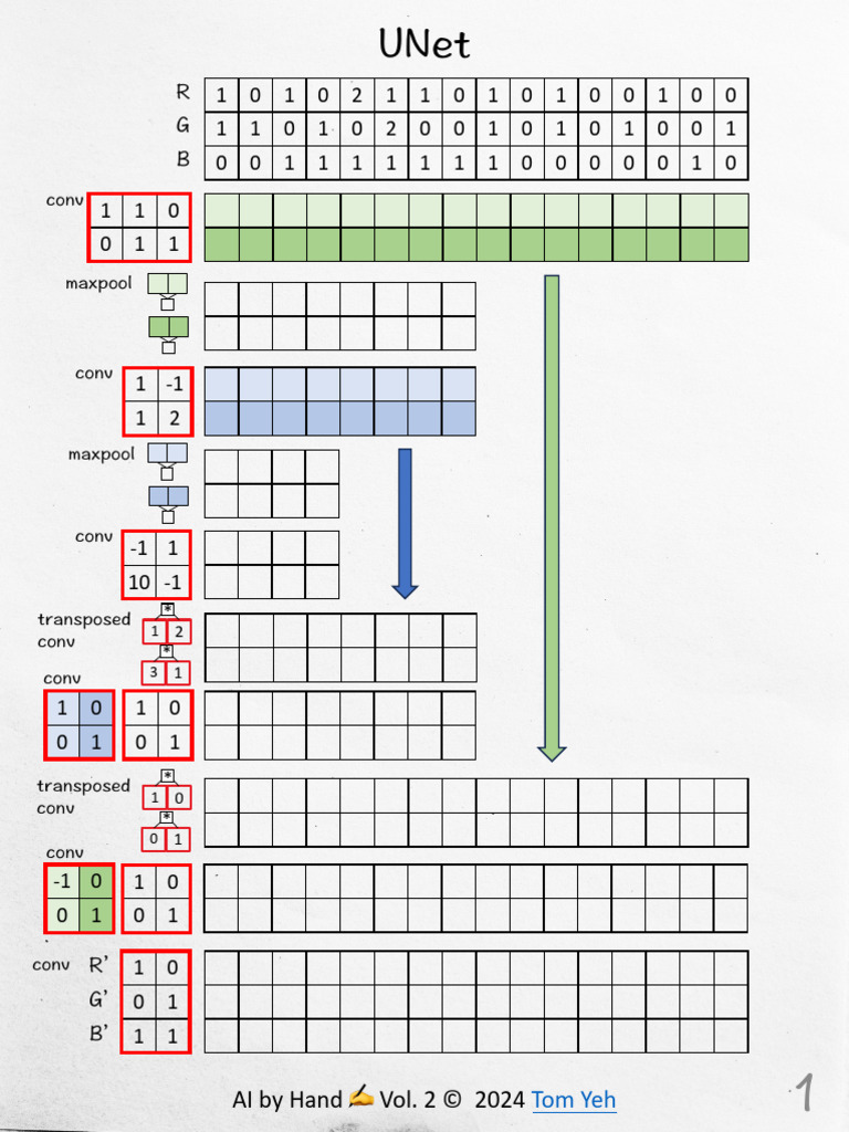 AI by Hand Vol. 2: Neural Networks | PDF