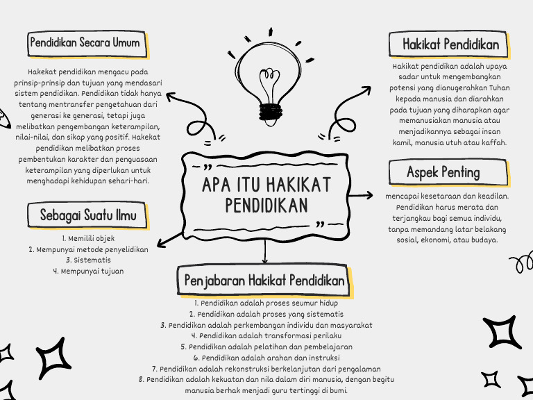 Peta Konsep Hakikat Pendidikan | PDF