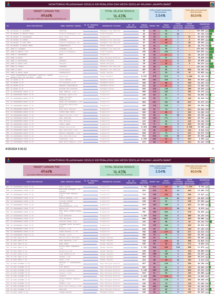 2506-10.monitoring Pelaksanaan Sensus Kib Peralatan Dan Mesin Sekolah ...