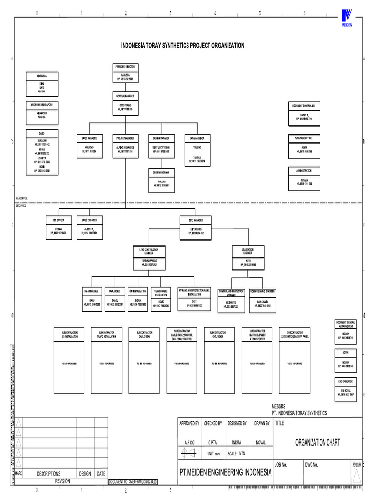 Organization Chart ITS New Substation R0 | PDF