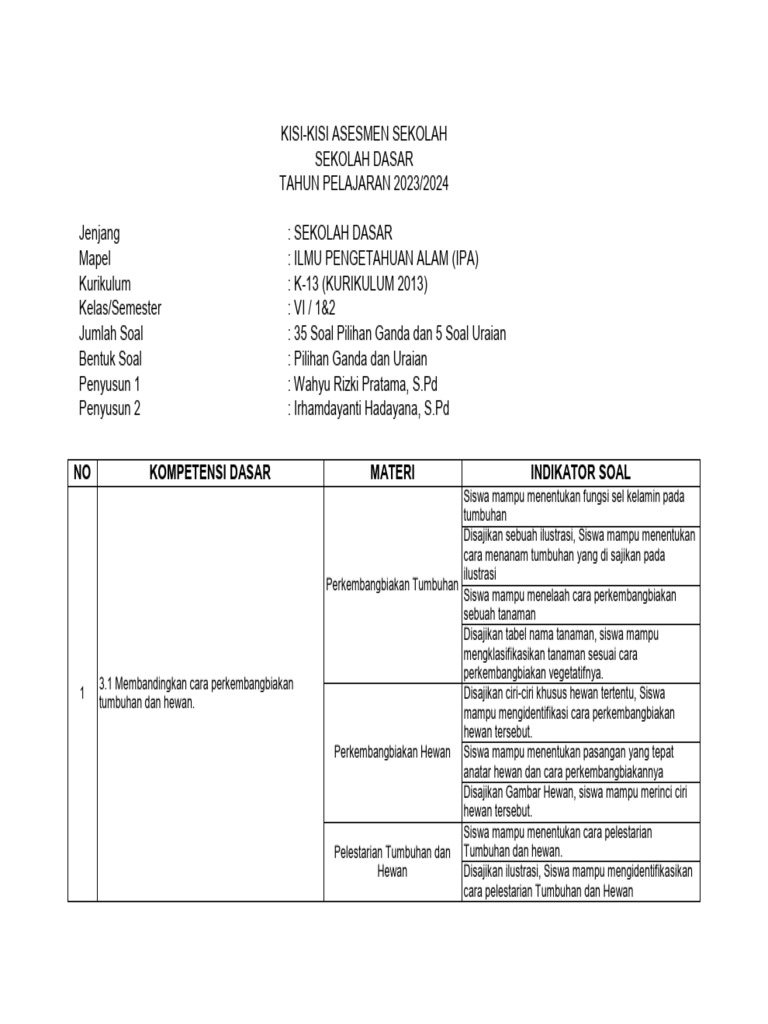KISI KISI IPA US 2024 - edit | PDF