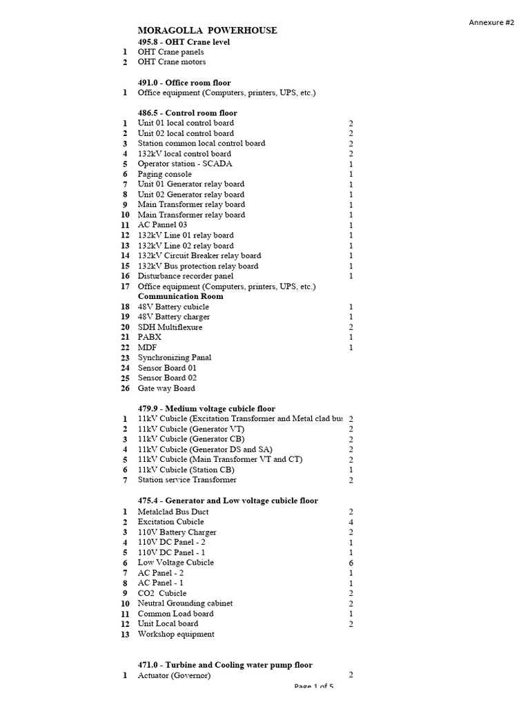 Equipment at Powerhouse | PDF | Pump | Electric Generator