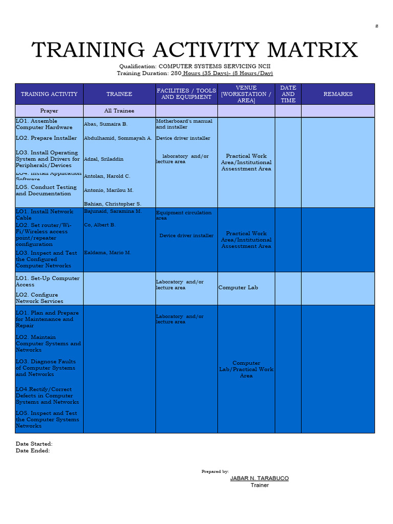 1.Fls - Training Activity Matrix | PDF | Electronics | Information And Communications Technology