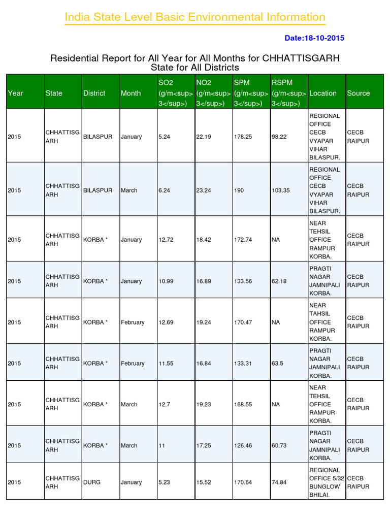 Residential 18 10 2015 | PDF