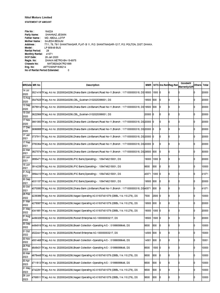 Party Statement - 164224 | PDF | Finance & Money Management