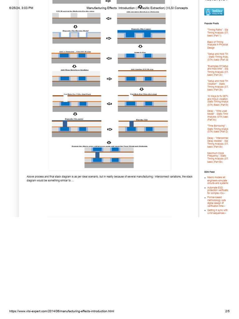 Manufacturing Effects Introduction Parasitic Extraction Vlsi