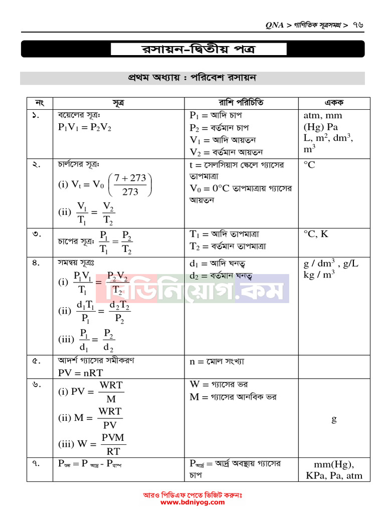 Chemistry 2nd | PDF | Parts Per Notation | Notation