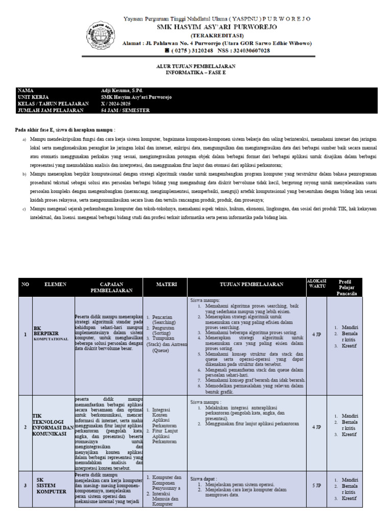 Adjik - ATP Informatika Kelas X - 2024 2025 | PDF