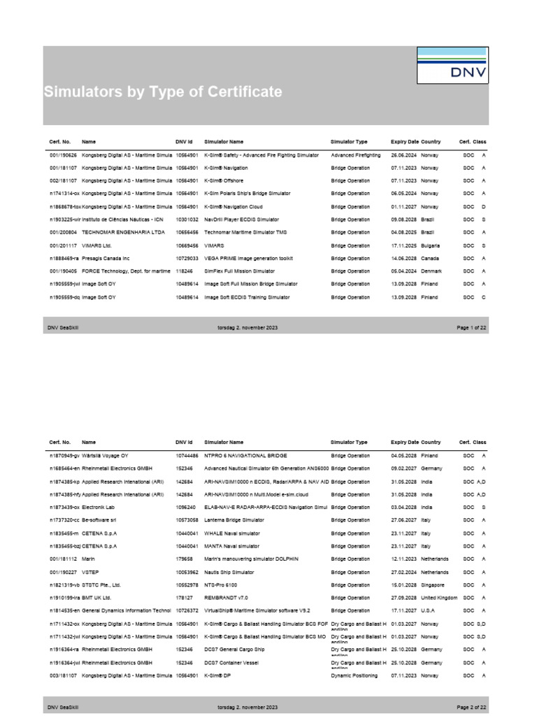 Simulator Certificate Status | PDF | Liquefied Natural Gas | Oil Tanker