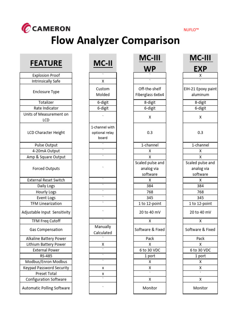 Flow Analyzer Comparison Sheet | Download Free PDF | Electricity ...
