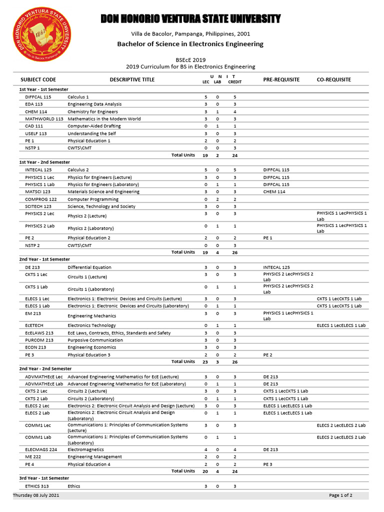 BS Electronics Engineering | PDF | Electronics | Electronic Engineering BS Electronics Engineering | PDF | Electronics | Electronic Engineering