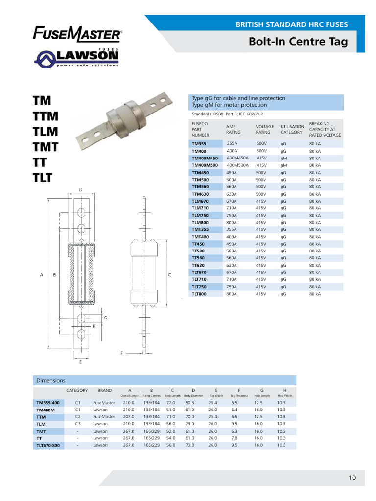 FuseMaster BS88 Fuse Data Sheet - TM TTM TLM TMT TT TLT | PDF