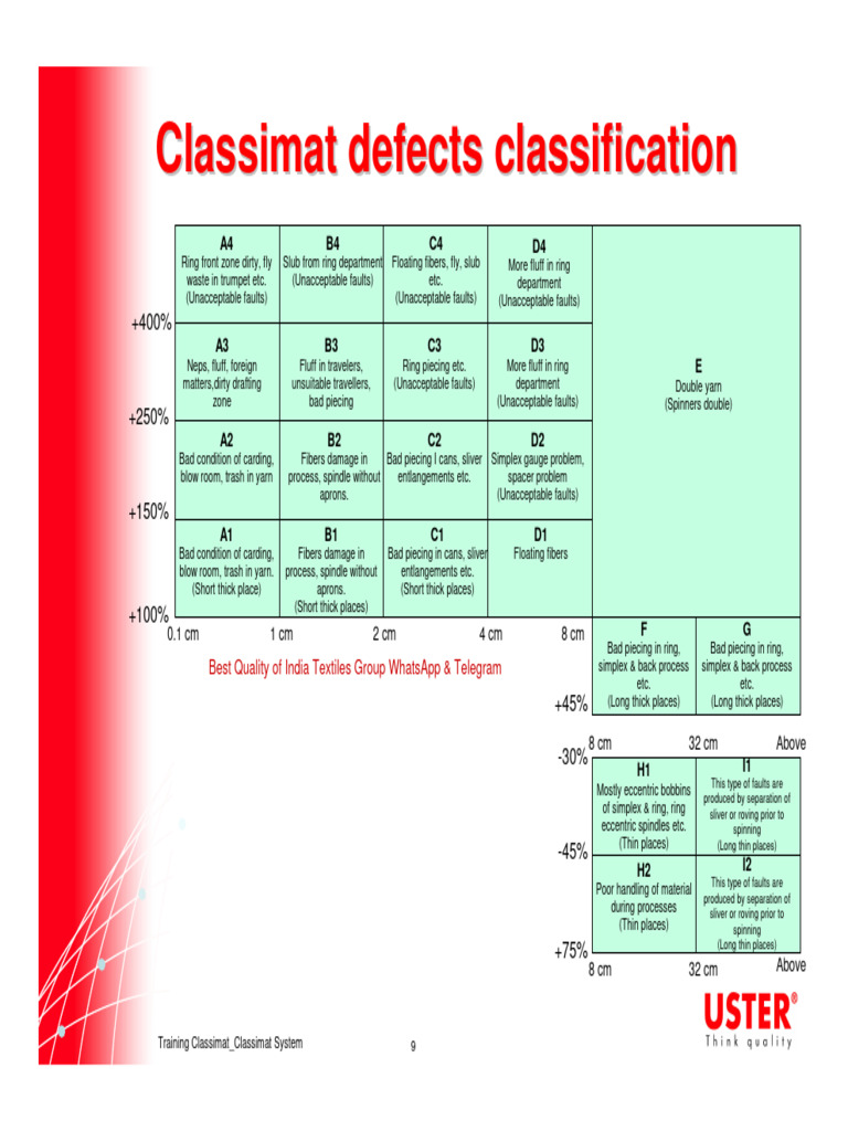 Possible Causes For Classimat Faults | PDF | Spinning (Textiles) | Yarn