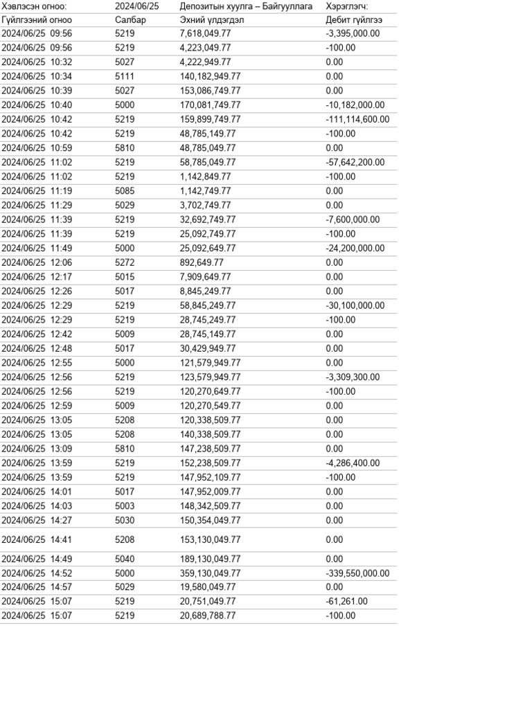 Op Transaction History Report CSV25!06!2024 | PDF