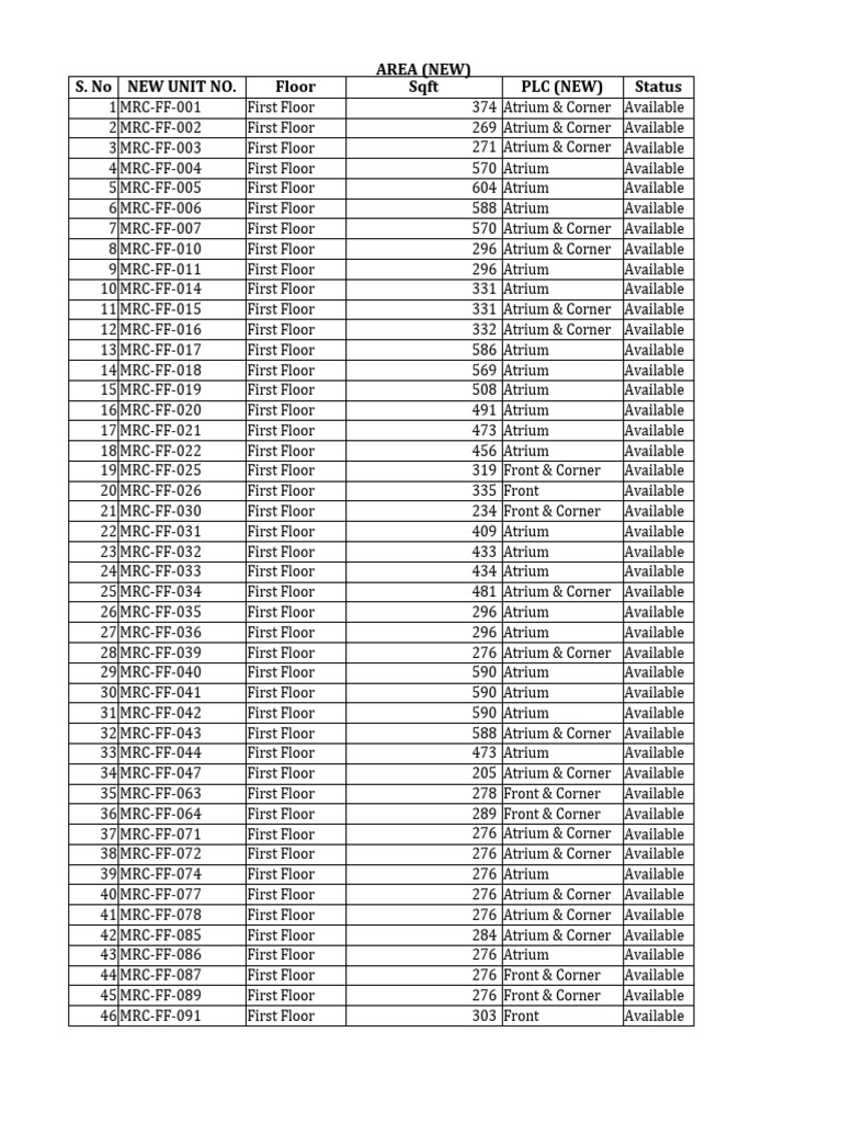 Migsun Rohini Central Unit Availability | PDF | Architectural Elements ...
