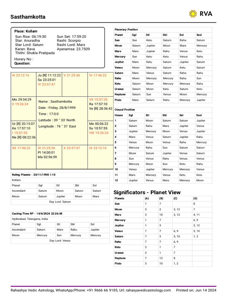 Sasthamkotta - KP Horary Software - Prashna Kundali Software - Free KP ...