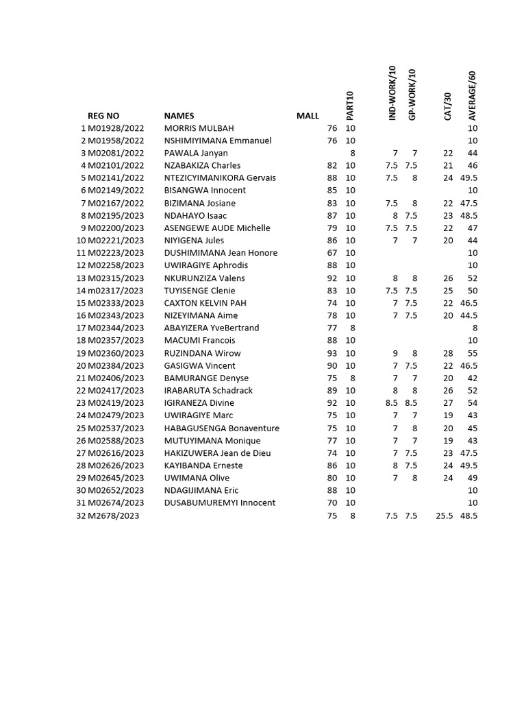 MIT Research Methodology 2024 | PDF
