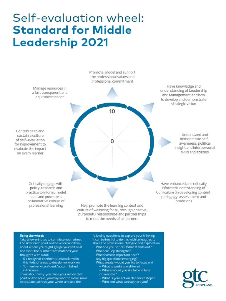 Self Evaluation Wheel Standard For Middle Leadership | PDF | Learning ...