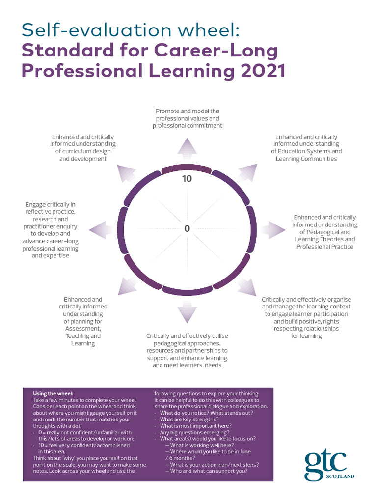 Self Evaluation Wheel Standard For Career Long Professional Learning ...