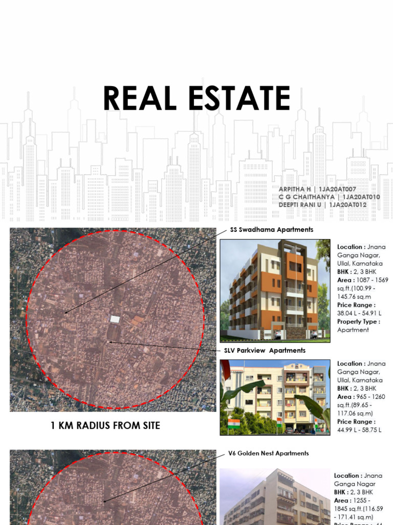 SEM 8 Real Estate | PDF | Apartment | Home