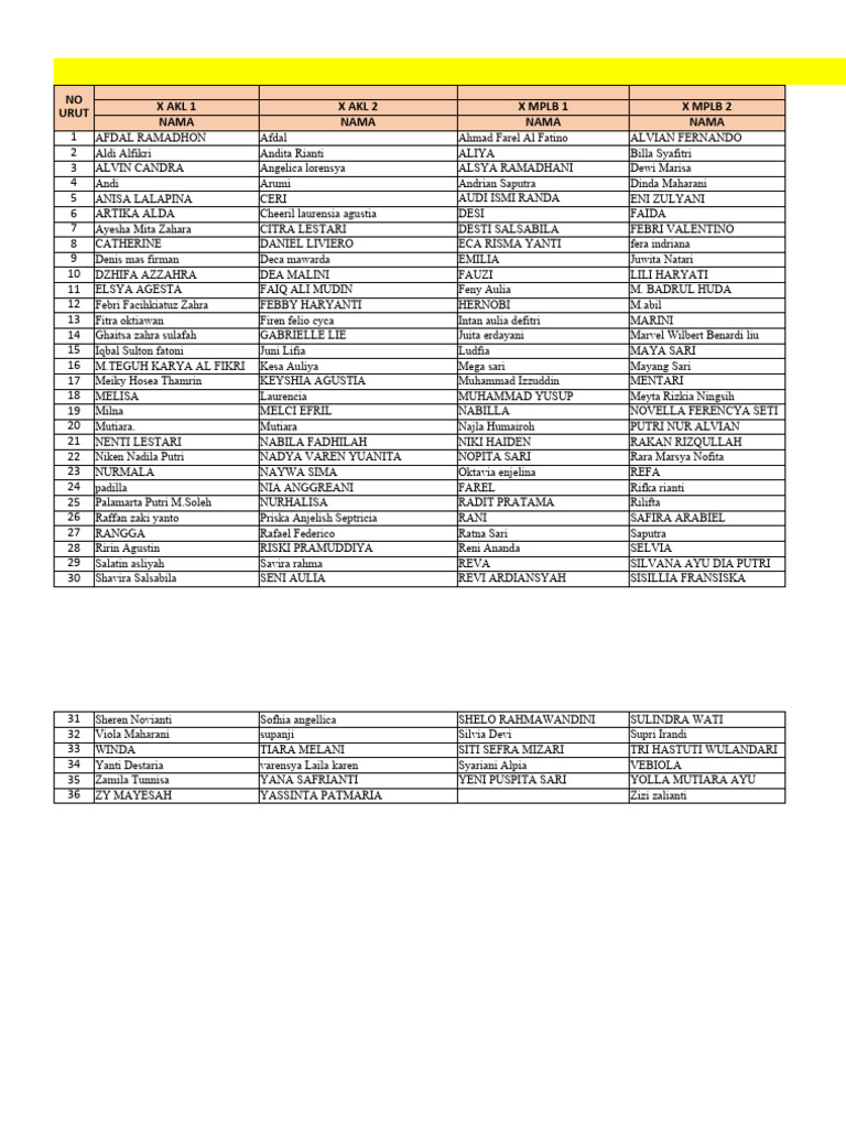 Daftar Nilai Genap - Ipas - Xkuliner - Rida Esniwati Sijabat | PDF