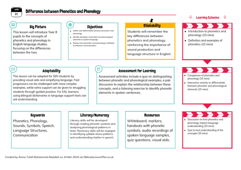 AI Lesson PLan | PDF | Phonetics | Phonology