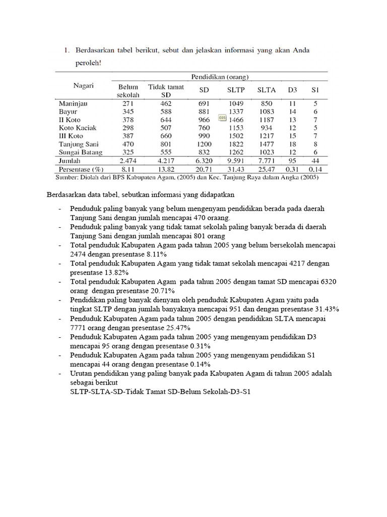 Berdasarkan Data Tabel | PDF