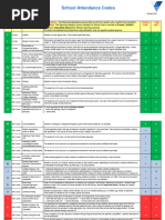 SIMS Registration - Register Guidelines | PDF