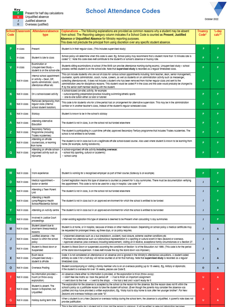 Attendance-Codes-2022-October-Word-A4 | Download Free PDF | Schools