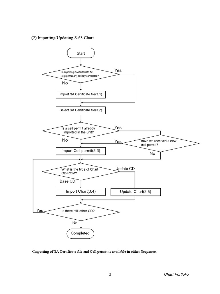 Import update of S-63 ENC charts | Download Free PDF | Data Management | Software