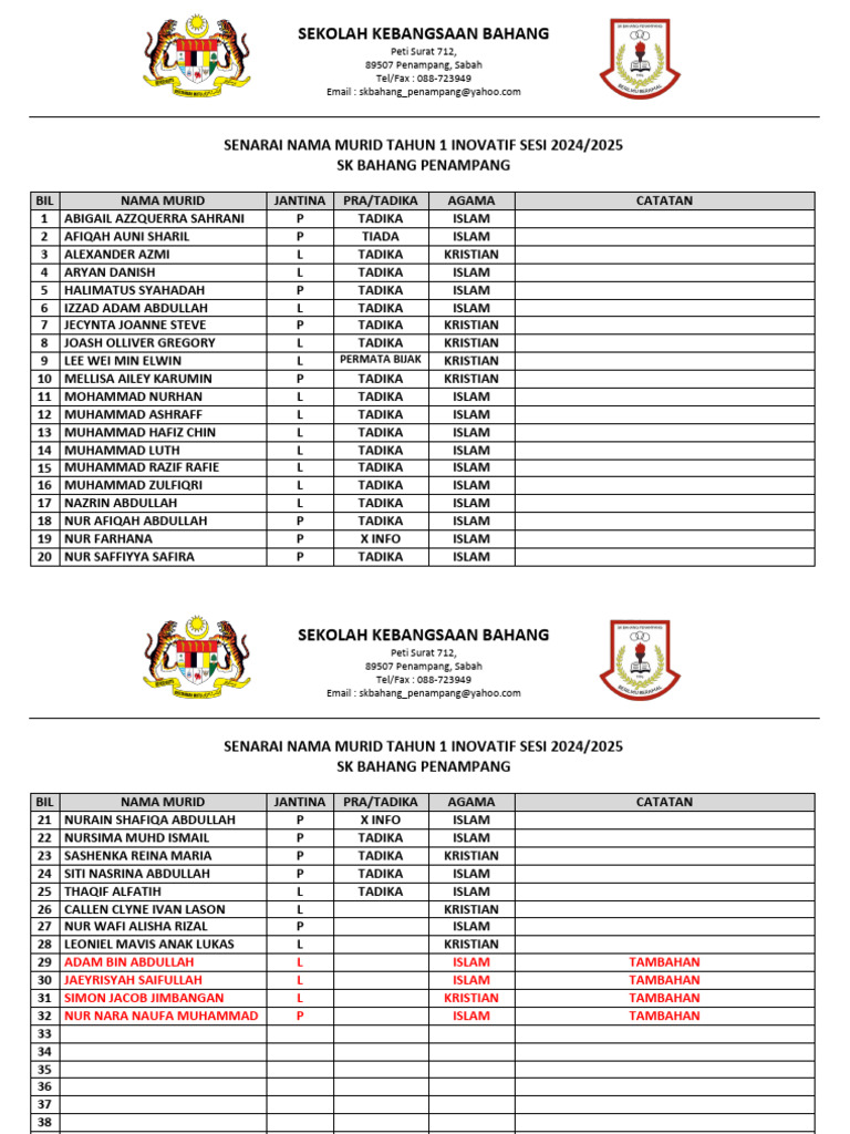 Senarai Nama Murid Kelas 1 Inovatif 2024 2025 Termasuk Tambahan | PDF Senarai Nama Murid Kelas 1 Inovatif 2024 2025 Termasuk Tambahan | PDF