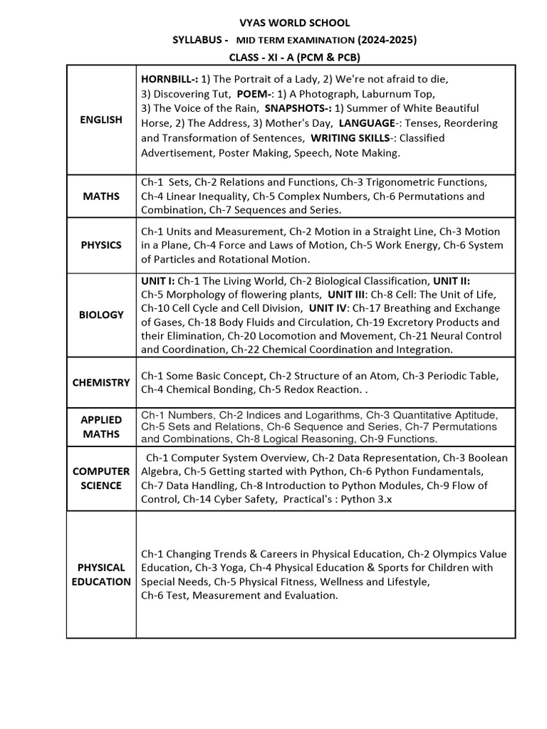 CLASS - XI - A SYLLABUS | PDF | Mathematics | Chemistry