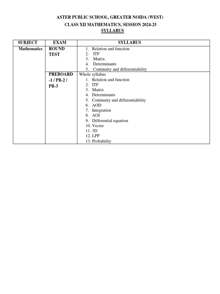Class XII Maths Syllabus 2024-25 | PDF